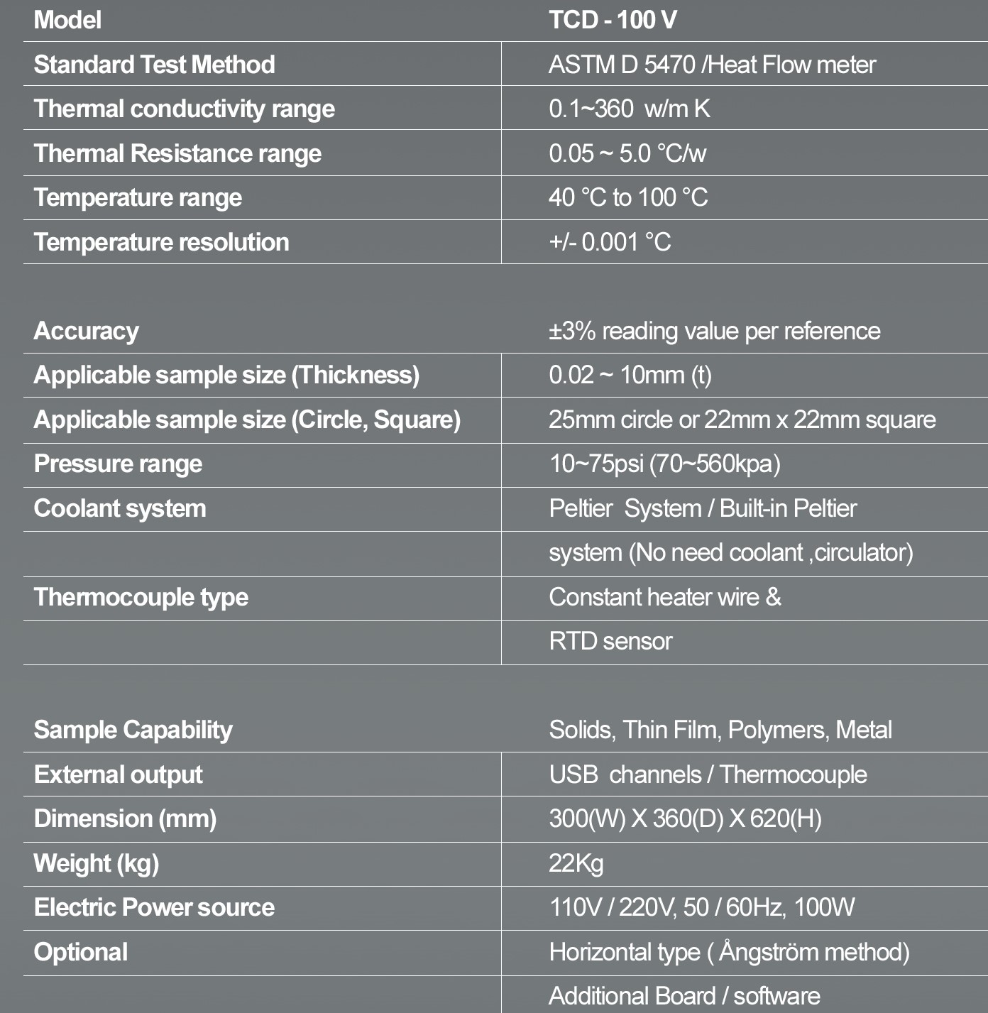 【熱傳分析儀】ASTM D5470 - 精志科技